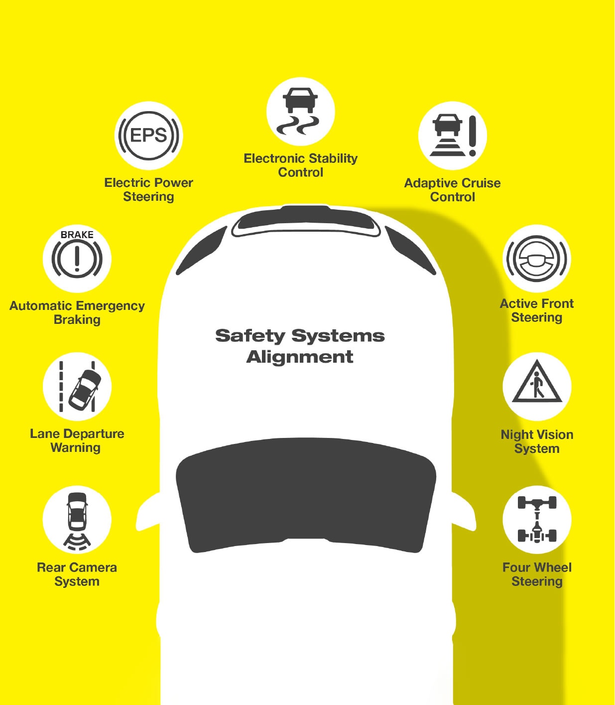 Advanced Driver Assist Systems Alignment Services | Tires Plus